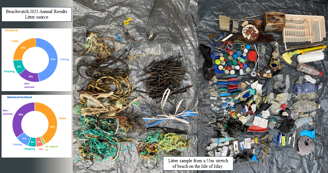 SIF marine litter project shortlisted for Nature of Scotland Award ...